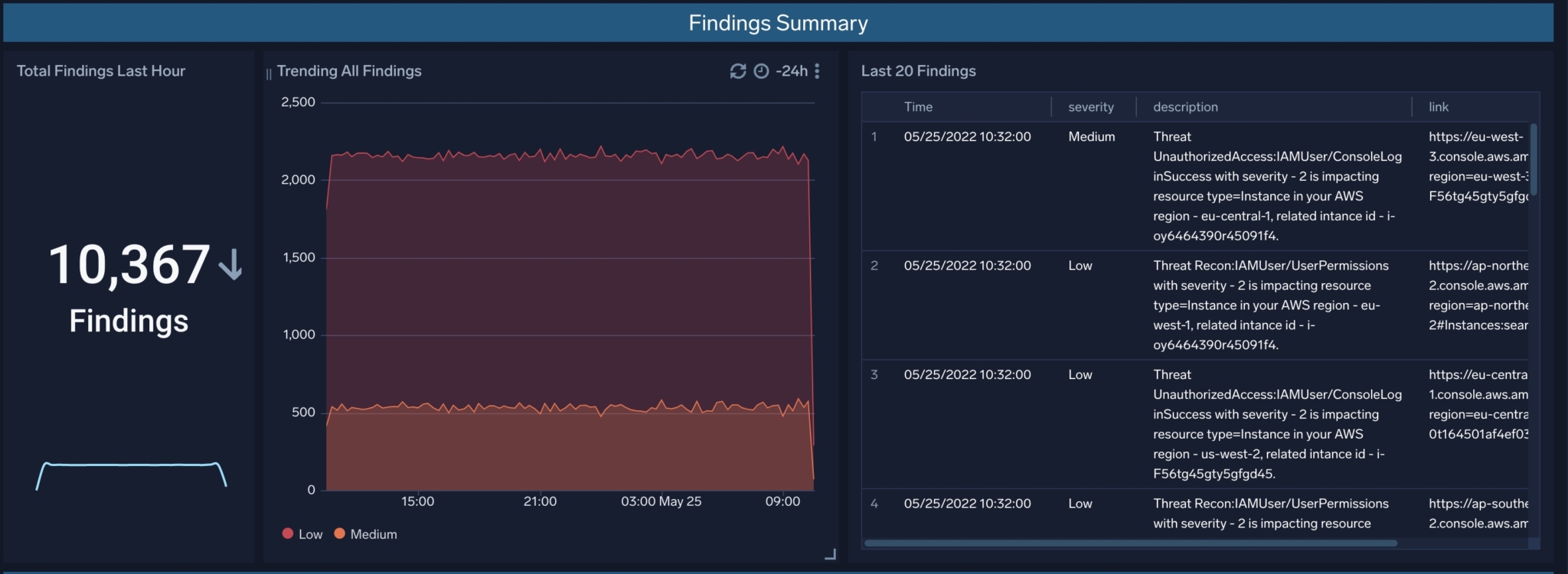 Sumo Logic セキュリティApp紹介 vol.1 | DevelopersIO