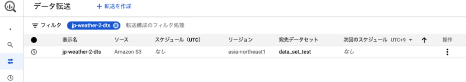 Cloud WorkflowsでBigQuery Transfer Serviceを実行する | DevelopersIO