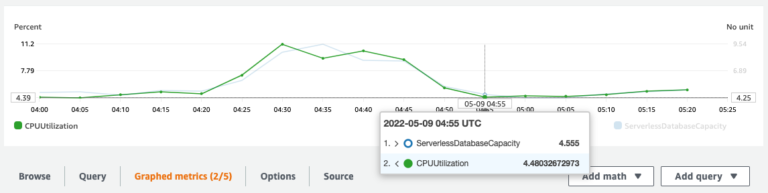Amazon Aurora Serverless v2で監視すべきCloudWatchメトリクス | DevelopersIO
