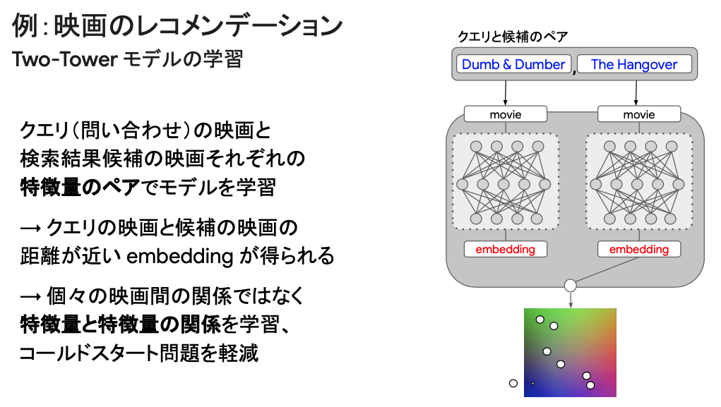 【レポート】Google を支える推薦モデル「Two-Tower」とベクトル近傍検索技術 #GoogleCloudDay | DevelopersIO
