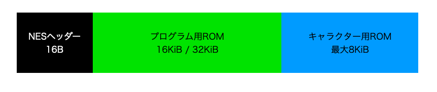RustでHello World with Emulator | DevelopersIO