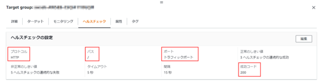 ALB のヘルスチェックが “Health checks failed with these codes:[XXX]” で失敗する原因と対処法 ...