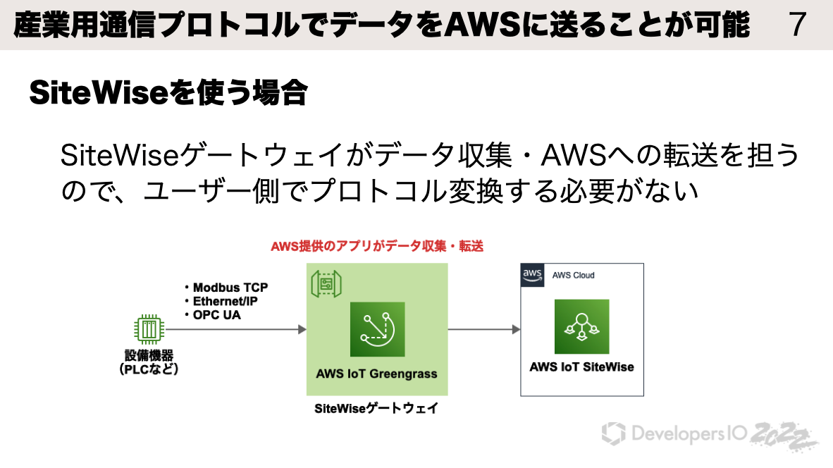 AWS IoT SiteWise 導入時に検討するべき3つのポイント #devio2022 | DevelopersIO