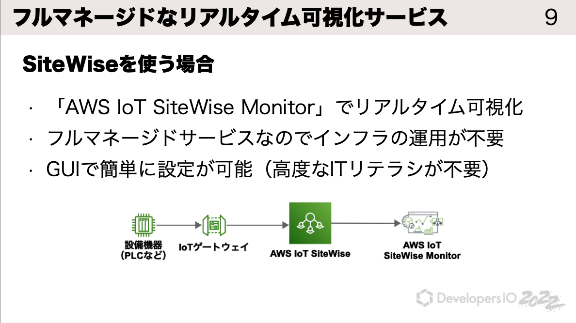 AWS IoT SiteWise 導入時に検討するべき3つのポイント #devio2022 | DevelopersIO