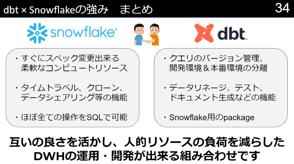 「dbt×Fivetran×SnowflakeによるModern Data Stack～データ活用までの準備を楽々に～」を開催しました #dbt #Fivetran #SnowflakeDB ...