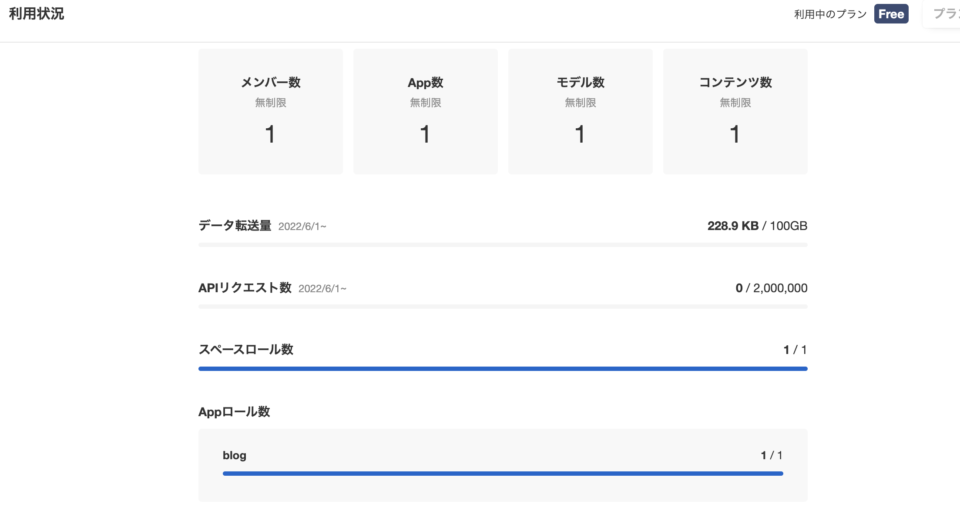 新しいヘッドレスCMS Newtを使ってみた | DevelopersIO