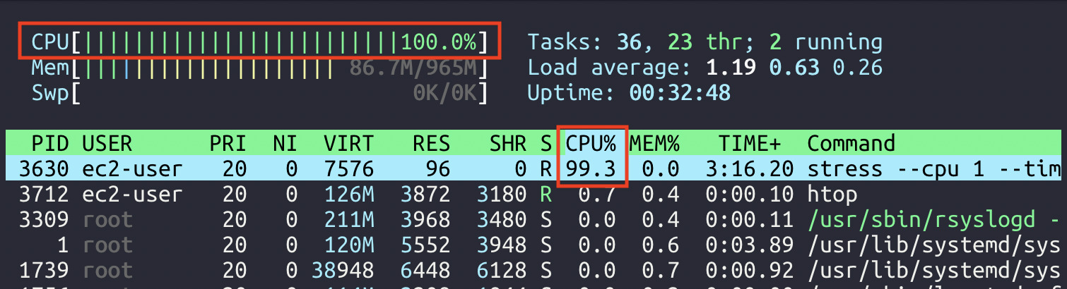 EC2 인스턴스의 CPU 사용량 인위적으로 올리기 | DevelopersIO