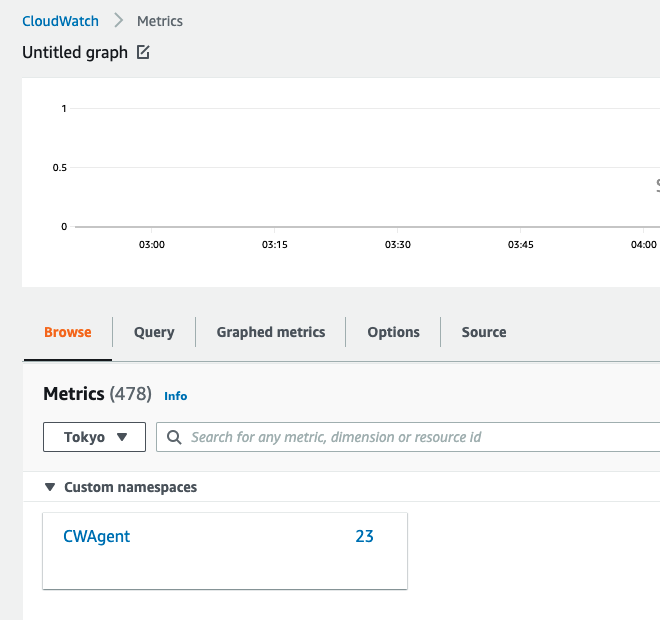 Amazon Cloudwatch Agent : What it is and how to set it up | DevelopersIO
