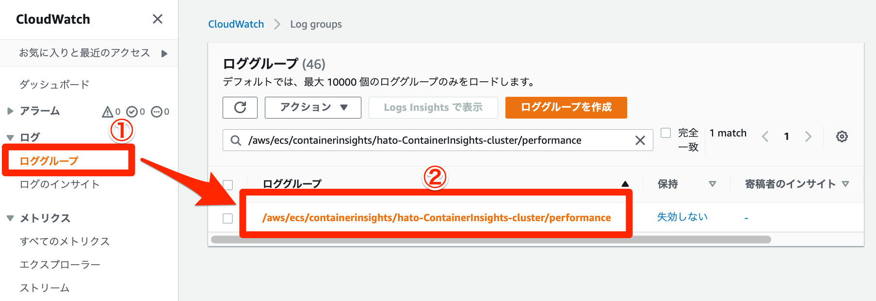 CloudWatch メトリクスに ECS Fargate のタスク単位のCPU・メモリ使用量を記録してみた | DevelopersIO
