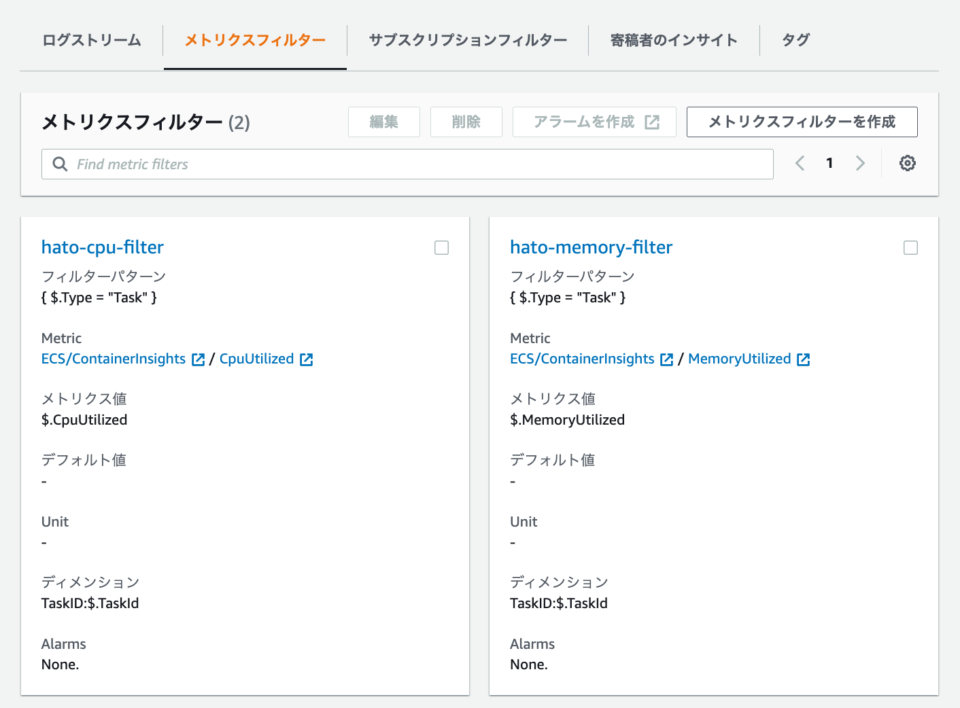 CloudWatch メトリクスに ECS Fargate のタスク単位のCPU・メモリ使用量を記録してみた | DevelopersIO