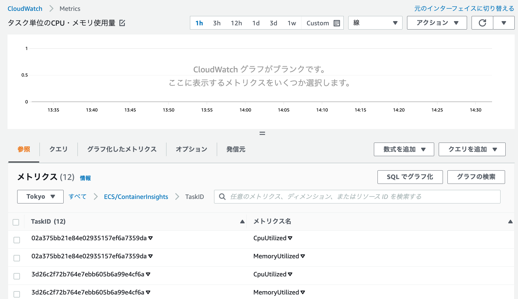 CloudWatch メトリクスに ECS Fargate のタスク単位のCPU・メモリ使用量を記録してみた | DevelopersIO