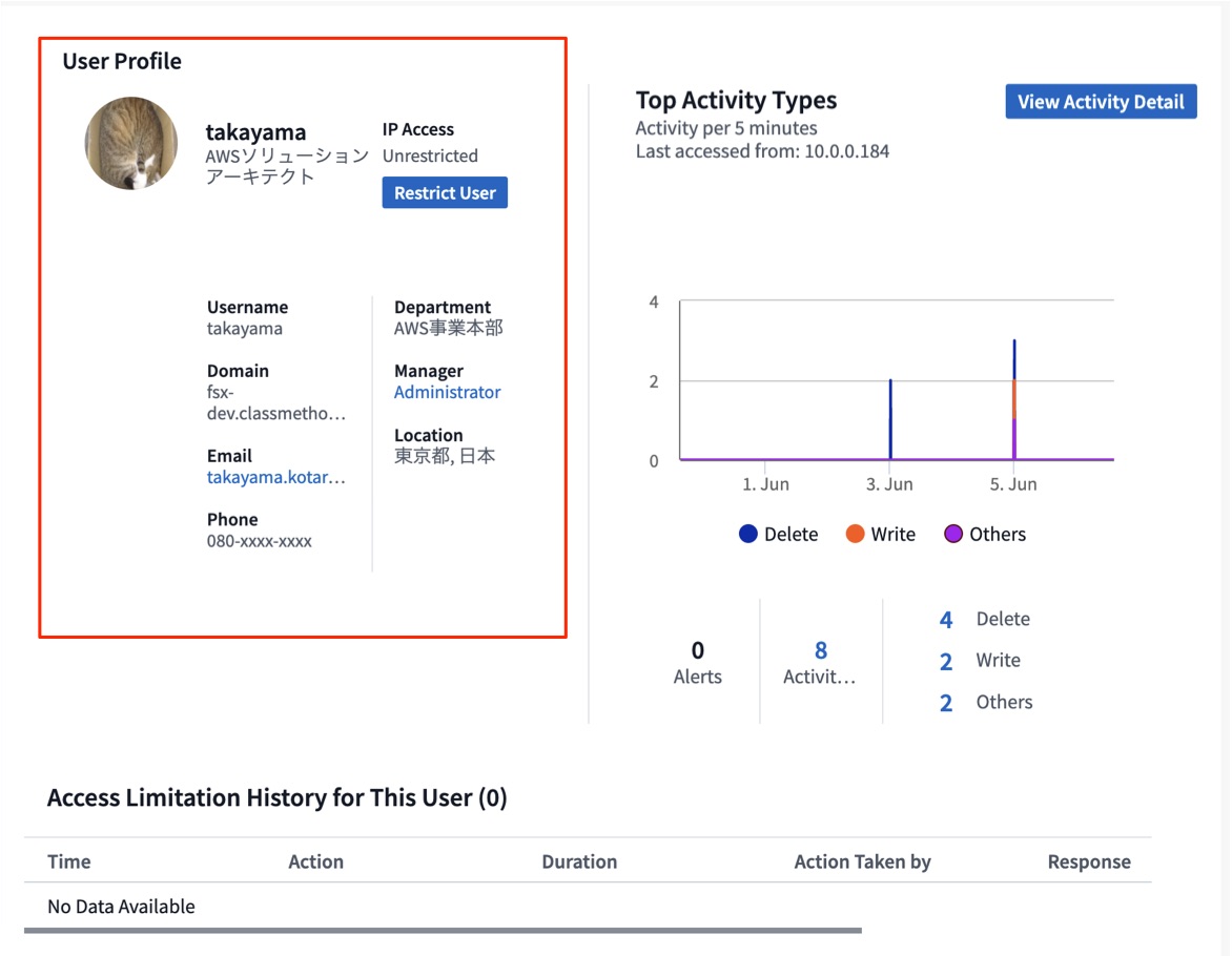 NetApp Cloud Insights – Cloud Secureを使ってみた(SMB検知編) | DevelopersIO