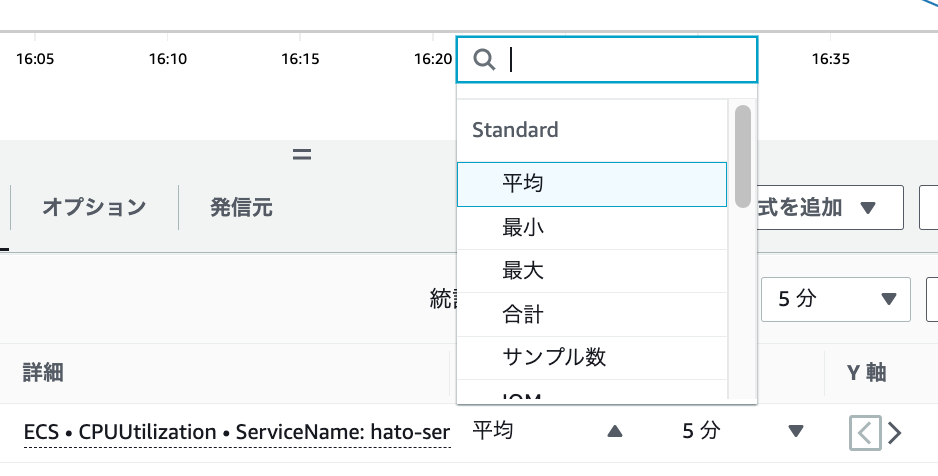 CloudWatch メトリクスで ECS のCPU使用率が実際の値より低く見えるときの対処方法 | DevelopersIO