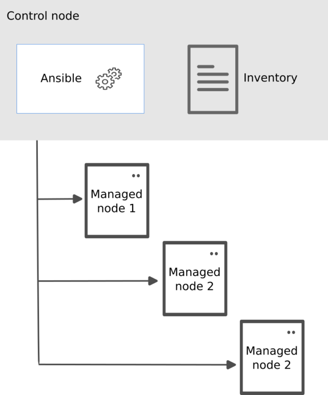初心者も分かるAWSとIaC | DevelopersIO