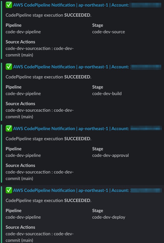 Codeシリーズの通知イベントをまとめてみた | DevelopersIO
