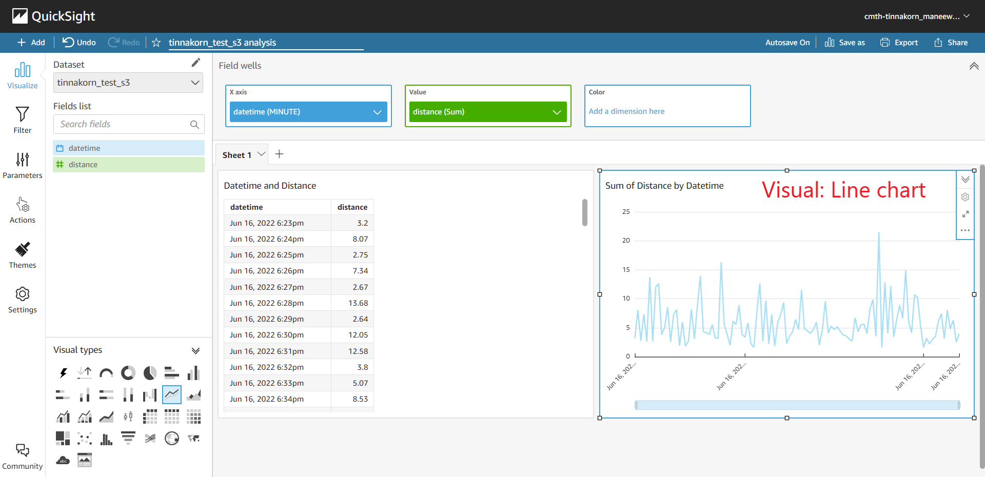วิธีการเชื่อมต่อจาก QuickSight ไปยัง Athena | DevelopersIO
