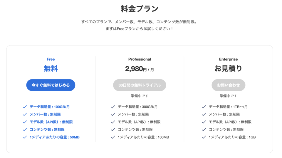 新しいヘッドレスCMS Newtを使ってみた | DevelopersIO
