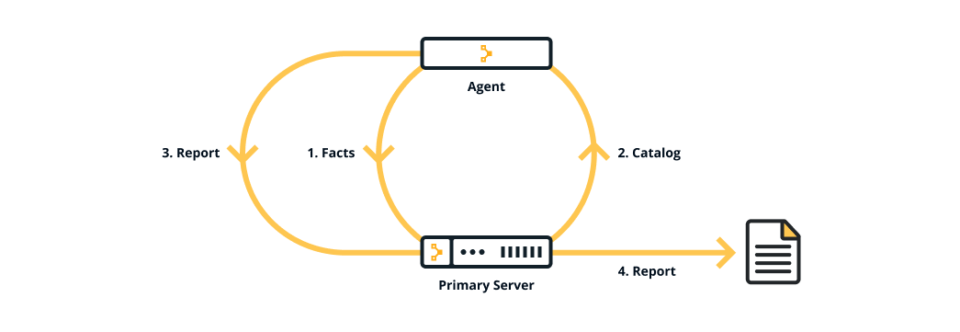 初心者も分かるAWSとIaC | DevelopersIO