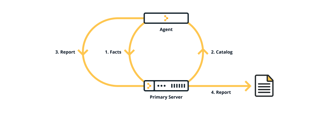 初心者も分かるAWSとIaC | DevelopersIO