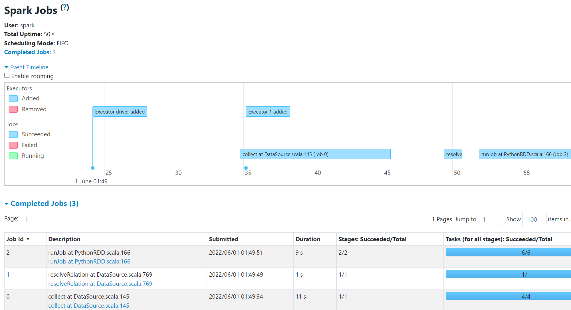 Spark履歴サーバ（Spark UI）をDockerで立ち上げて、Glue Sparkジョブ実行の結果を確認してみた | DevelopersIO