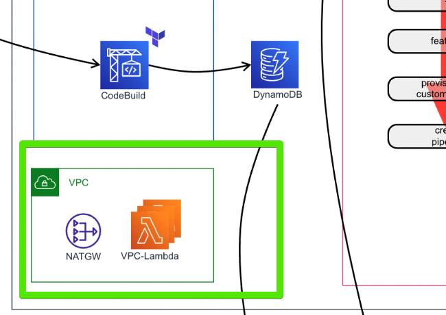 Account Factory for Terraform (AFT) を図解してみた | DevelopersIO
