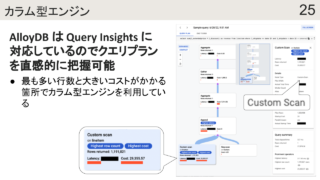 話題の AlloyDB は本当に凄いデータベースなのでプレビューを使い倒した #devio2022 | DevelopersIO