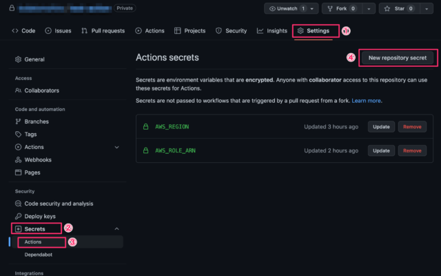 Github Actionsを利用してAWS Lambdaに自動デプロイをしてみた | DevelopersIO