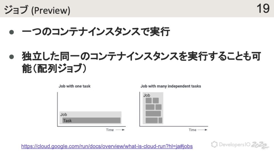 Cloud Run が作る世界 #devio2022 | DevelopersIO