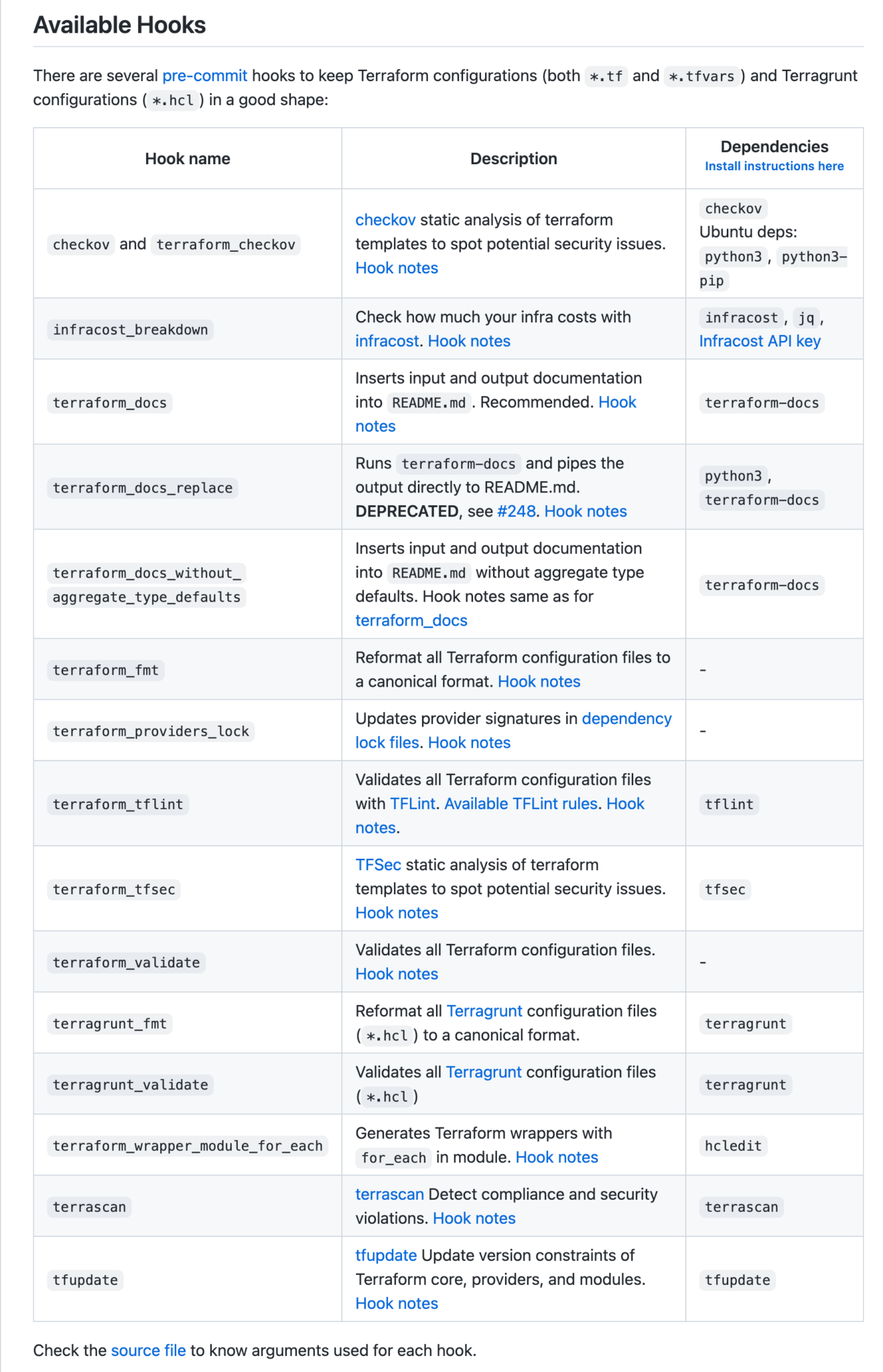 gitでコミット(commit)前にterraform fmtやtflintを実行したい時はpre-commit-terraformが便利 | DevelopersIO