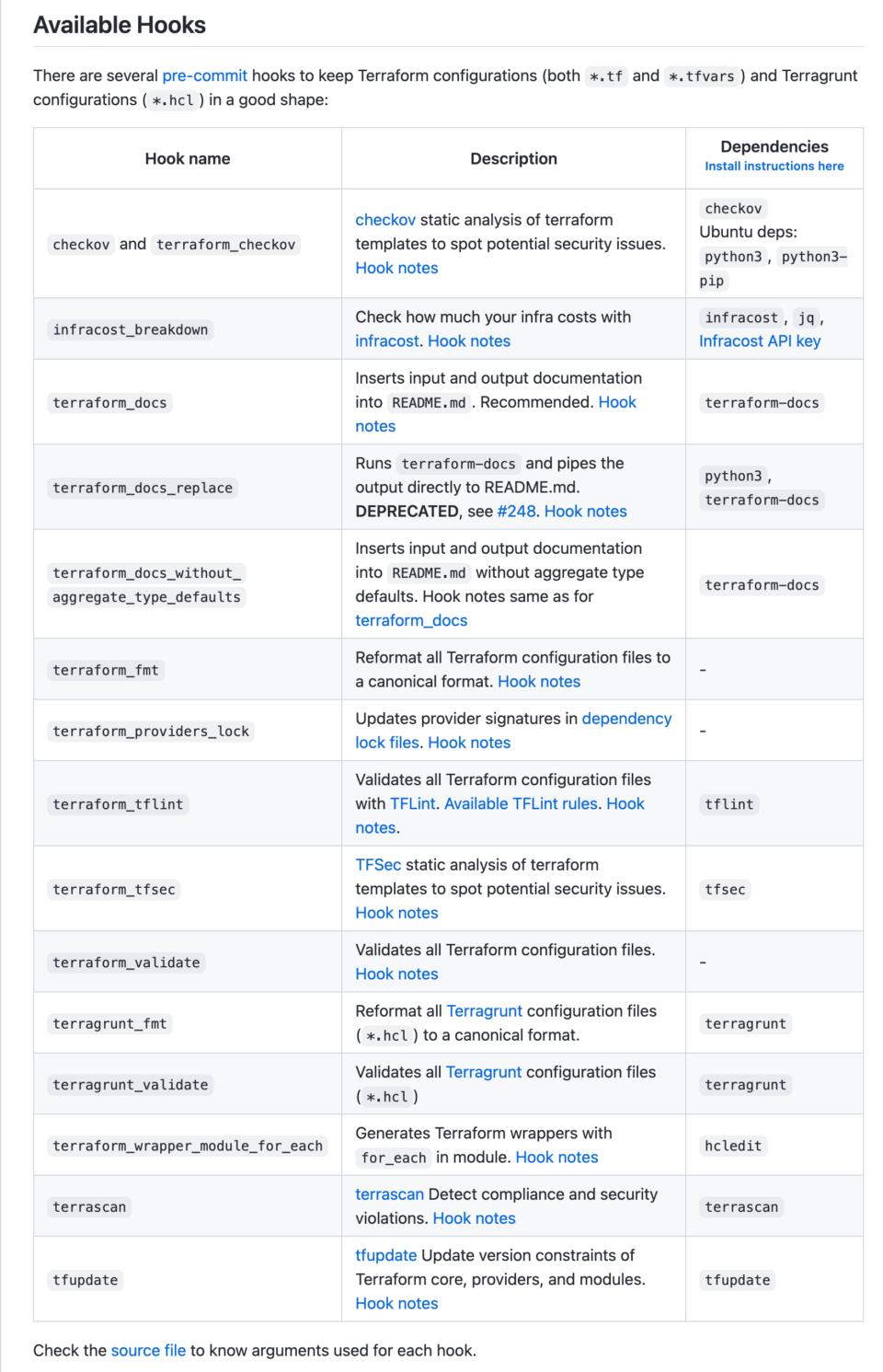 gitでコミット(commit)前にterraform fmtやtflintを実行したい時はpre-commit-terraformが便利 | DevelopersIO