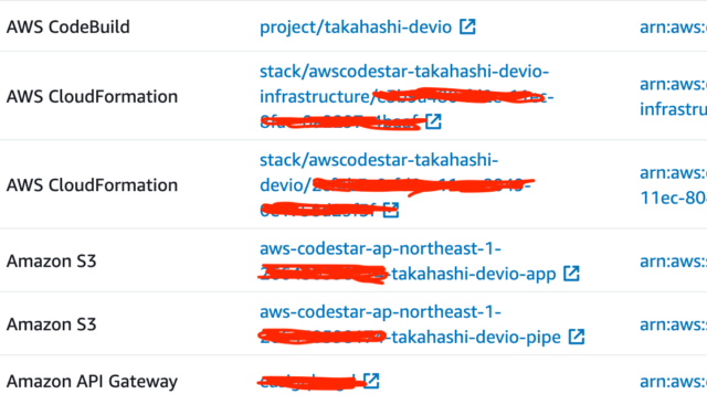 CodeStarで簡単なCI/CD環境を検証してみた | DevelopersIO