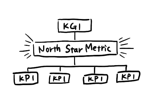 Amazon UX ヘッドからNorth Starビジョンの話を聞いてきた | DevelopersIO