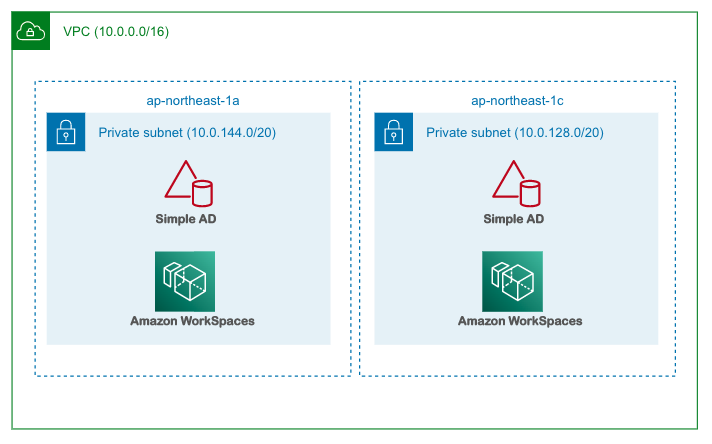 Simple AD を使用して Amazon WorkSpaces を起動してみる | DevelopersIO