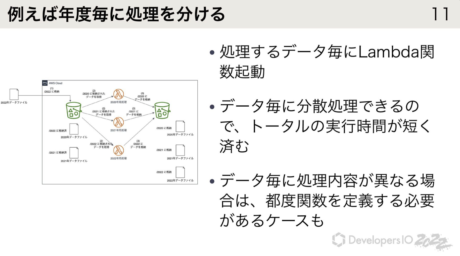 サーバーレスパターンから学ぶデータ分析基盤構築 #devio2022 | DevelopersIO