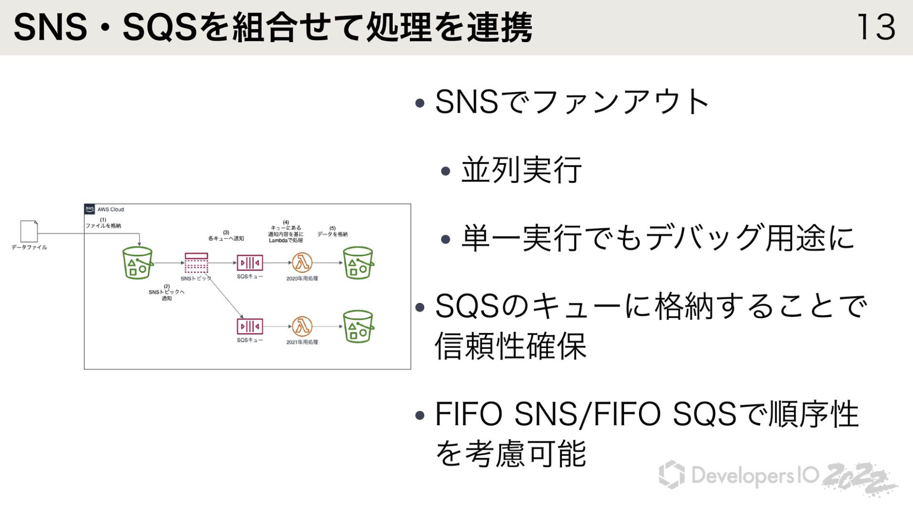 サーバーレスパターンから学ぶデータ分析基盤構築 #devio2022 | DevelopersIO