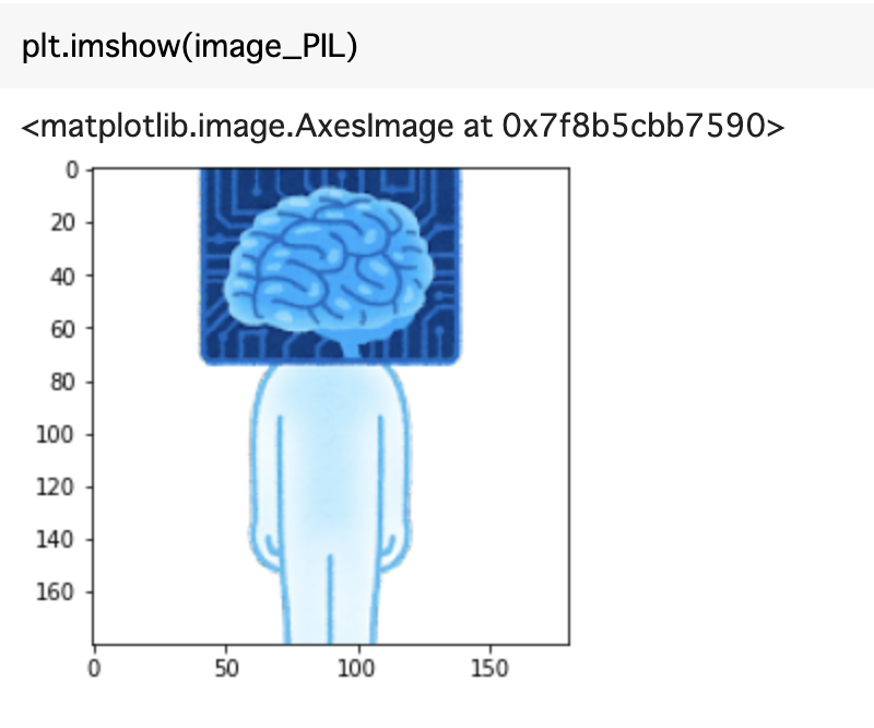 [Python]imshowメソッドで画像表示するには型を気にしようという話 | DevelopersIO