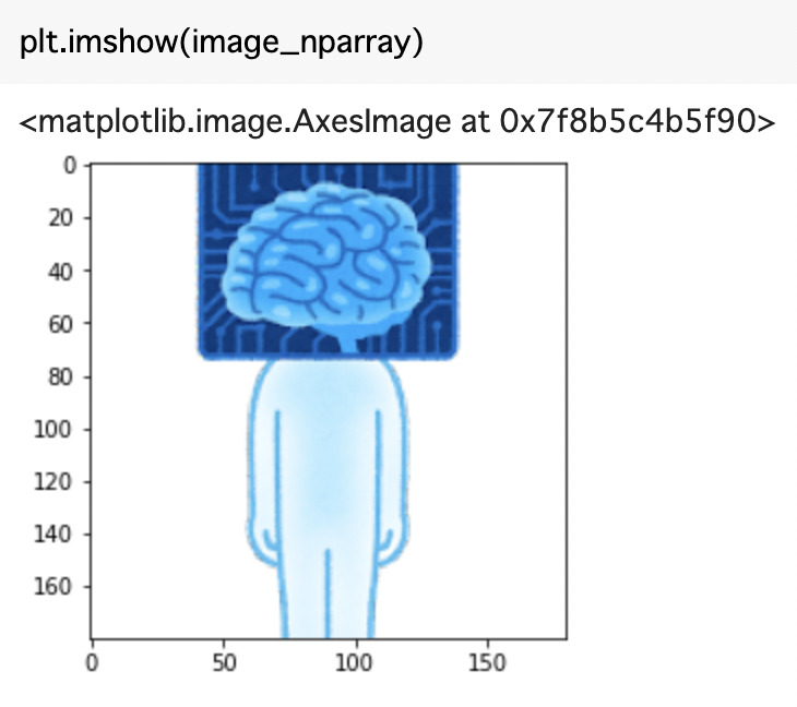 Python imshow DevelopersIO Python imshow DevelopersIO