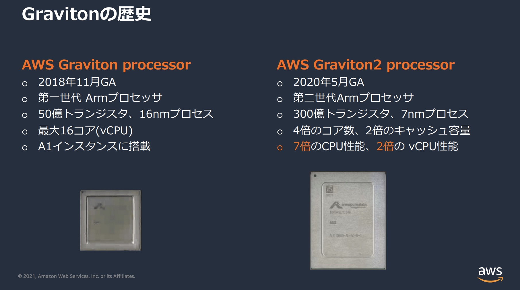 EC2インスタンスの選び方とGraviton2の始め方で良い資料を見つけたので是非紹介したい | DevelopersIO