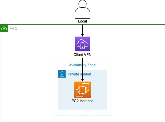 Client VPN을 이용해서 Private Subnet EC2 Instance에 접속해 보기 | DevelopersIO