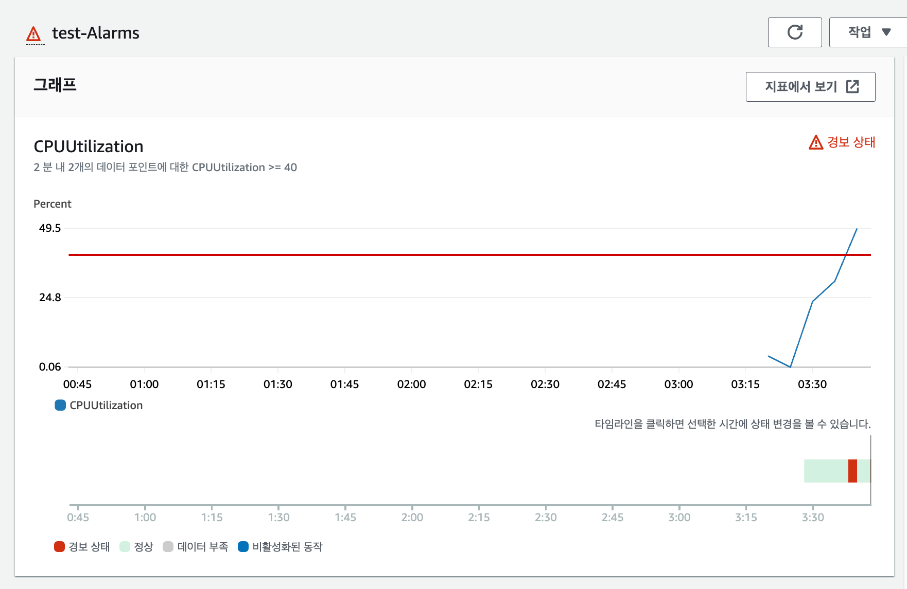 CloudFormation으로 CloudWatch Alarms를 설정해 보기 | DevelopersIO