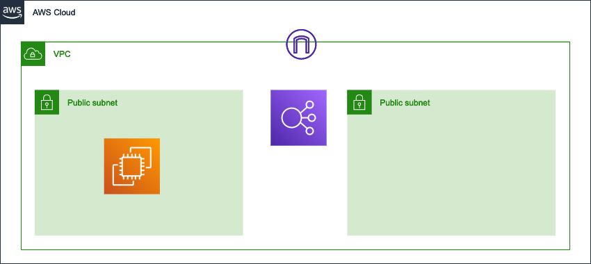 検証用のALBを作成するCloudFormationテンプレート | DevelopersIO