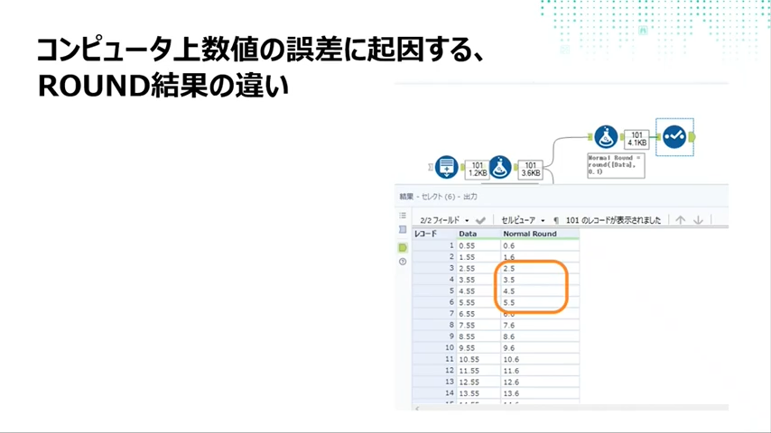 DevelopersIO 2022 Alteryx DesignerのTips・機能ご紹介 ~データ分析、Alteryx~ #devio2022 | DevelopersIO