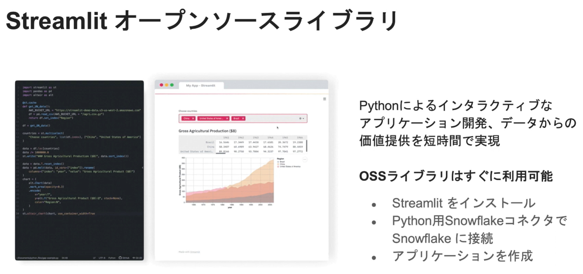 DevelopersIO 2022 進化するSnowflakeデータクラウド~Snowpark for Python最新アップデート~ #devio2022 | DevelopersIO