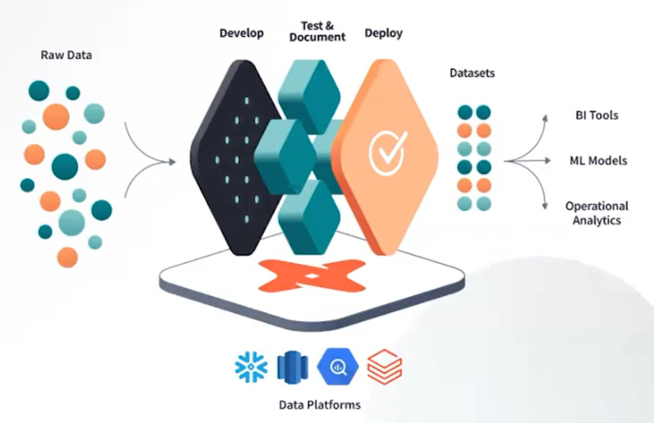 DevelopersIO 2022 データ変換パイプラインをdbtでレベルアップ #devio2022 | DevelopersIO