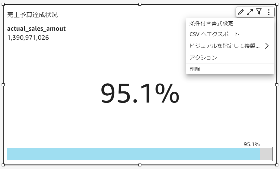 Amazon QuickSightの条件付き書式でダッシュボードを見やすくするTips | DevelopersIO