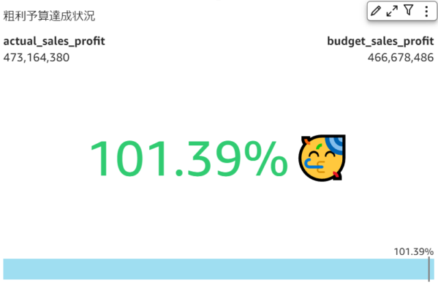 Amazon QuickSightの条件付き書式でダッシュボードを見やすくするTips | DevelopersIO