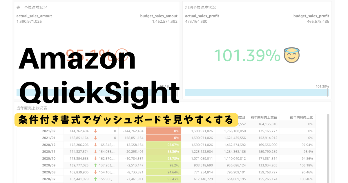 Amazon QuickSightの条件付き書式でダッシュボードを見やすくするTips | DevelopersIO