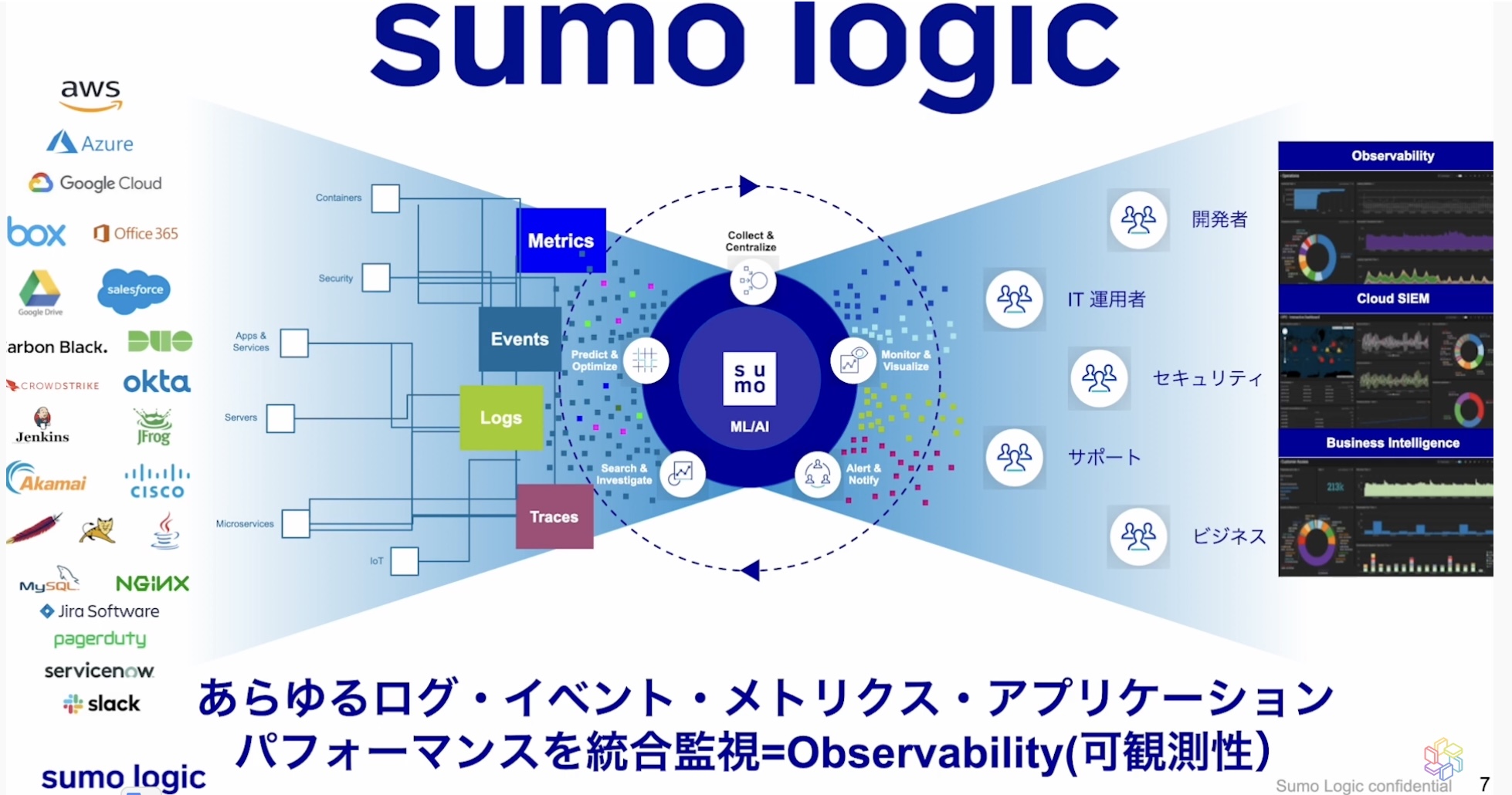 [レポート] AWSで作ったシステムのMTTIを短縮する。Sumo LogicのAWS Observabilityで。#devio2022 | DevelopersIO