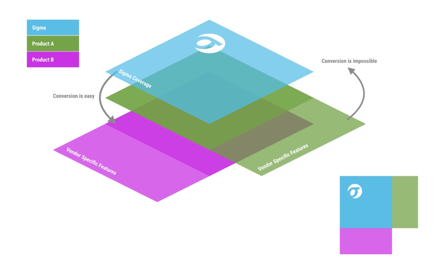 SIEMクエリ変換ツール「Sigma」を使ってみた | DevelopersIO