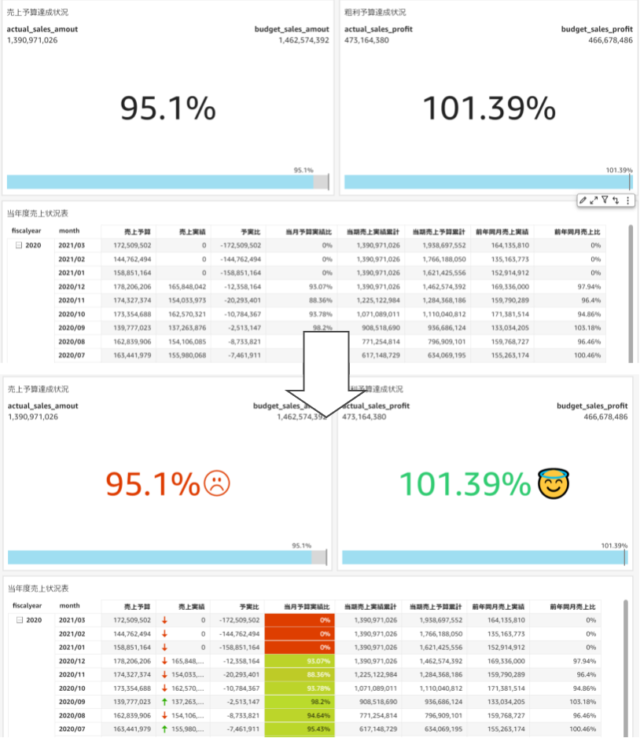 Amazon QuickSightの条件付き書式でダッシュボードを見やすくするTips | DevelopersIO